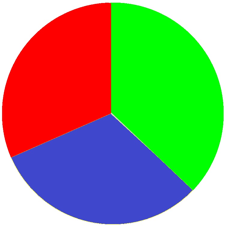 Delcom Products - USB Visual Signal Indicator Lights