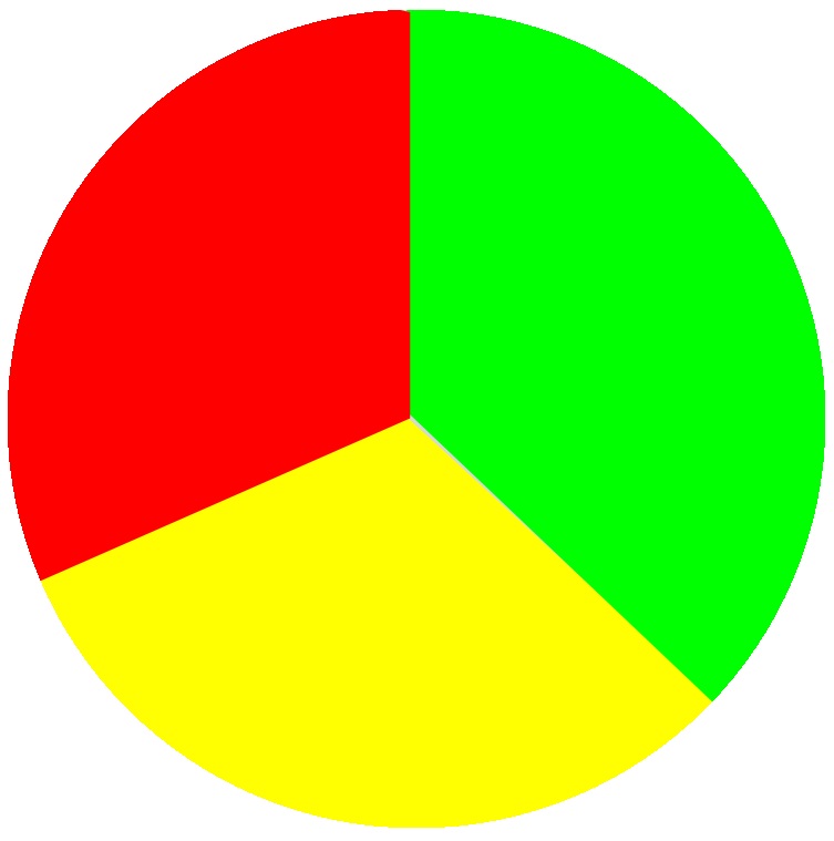 Delcom Products - USB Visual Signal Indicator Lights